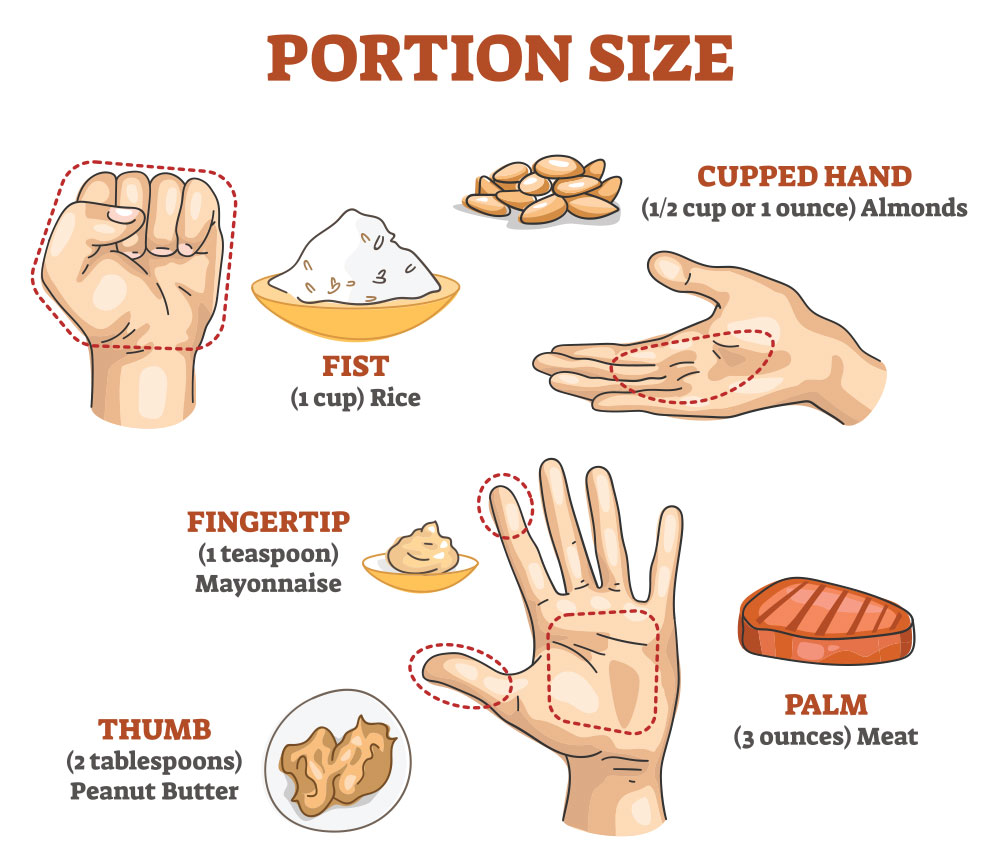 Portion Control Progressive NASG HealthSpot